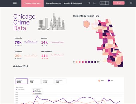 Embedded Analytics Yellowfin Bi