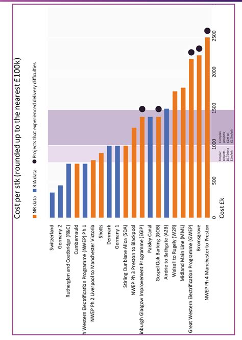 Infrastructure Costs Electrification By Ben Hopkinson