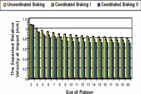 Analytical Result Of The Expected Severity Of A Violation Color Figure