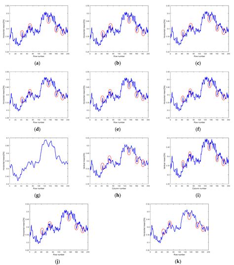 Removal Of Mixed Noise In Hyperspectral Images Based On Subspace