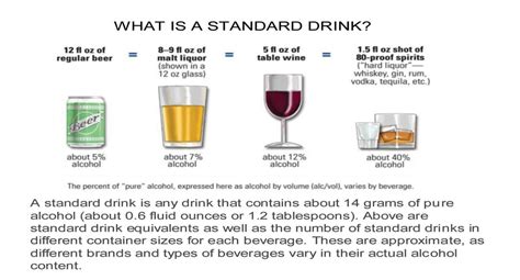 What Is The Difference Between Alcohol By Volume And Proof At Marvin Goff Blog