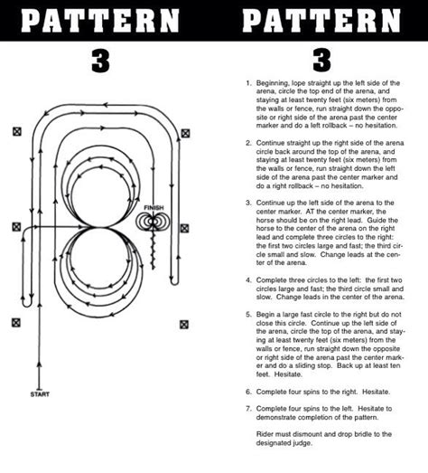 Nrha Pattern 3