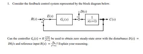 Solved 1 Consider The Feedback Control System Represented