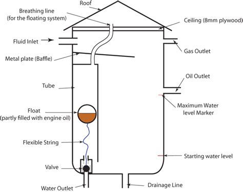 Vertical Cross Section Of The Model Separator Download Scientific