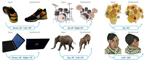 Zero 1 To 3 Zero Shot One Image To 3d Object 논문 리뷰