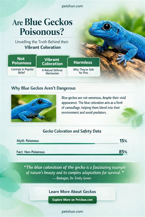 Are Blue Geckos Poisonous Unveiling The Truth Behind Their Vibrant