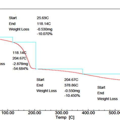 Schematic Diagram Illustrating The Layer By Layer Assembly Process With
