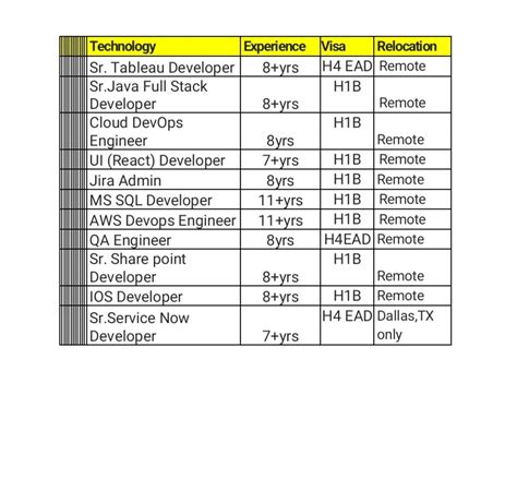 Jessica I On Linkedin Hotlist Resources Java Nodejs Scrummaster Devops Ba Bideveloper