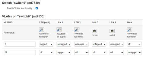 1st Openwrt With A Single Port 2nd Openwrt As Switch Ap Setting Up Vlans And Firewall