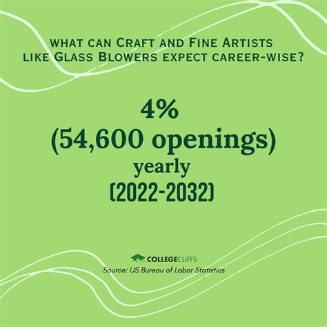 15 Excellent Colleges With Glass Blowing Programs College Cliffs