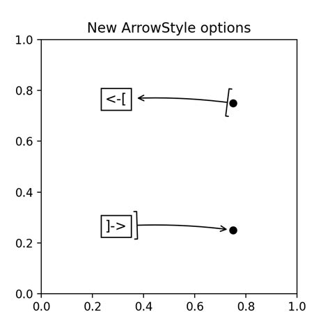 Matplotlib 350 新特性 2021年11月15日 — Matplotlib 3103 文档 Matplotlib 绘图库