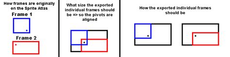 Enhancement Allow Exporting Sprites As Individual Images · Issue 491 · Assetripper