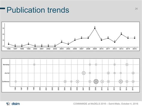 Collaborative Model Driven Software Engineering A Systematic Mapping
