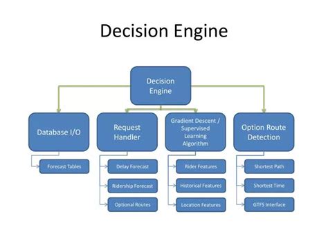 Ppt Decision Engine Powerpoint Presentation Free Download Id2329976