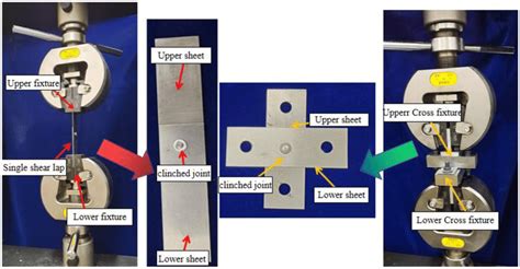 The Equipment And Sample Of Tensile And Shear Strength Test Download Scientific Diagram