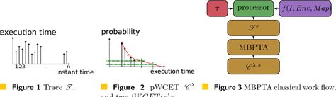 Figure 3 From Toward Contention Analysis For Parallel Executing Real