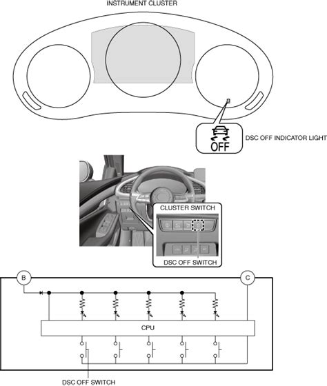 WARNING INDICATION ALARM DYNAMIC STABILITY CONTROL DSC US BP Shop Manual