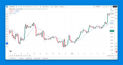 Sma Pine Script Plot Moving Averages Easily Pineify Blog