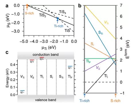 Mxene Ti3c2 Nb2c V2c Mof Nb2c Two Dimensional Materials