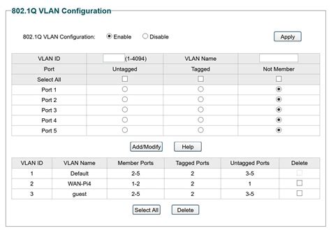 Vlan Problem Guest Network Not Working On Pi4 Worked On My Wrt3200acm Network And Wireless