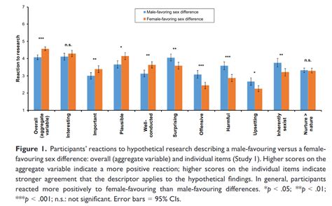 Research Credibility And Group Differences Clear Language Clear Mind