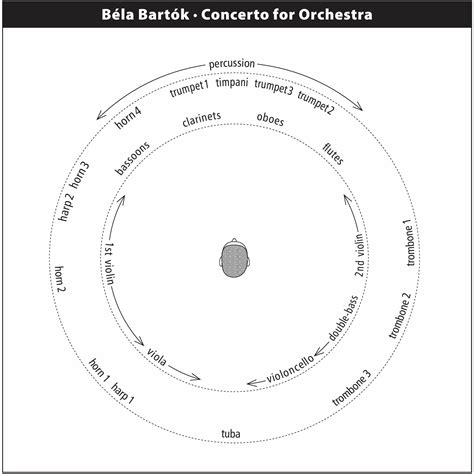 262 Béla Bartók Hungarian Pictures Concerto For Orchestra Tacet