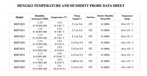 Hk104mcu Sintered Porous Stainless Steel Waterproof Temperature And