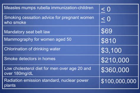 Immunization Flashcards Quizlet