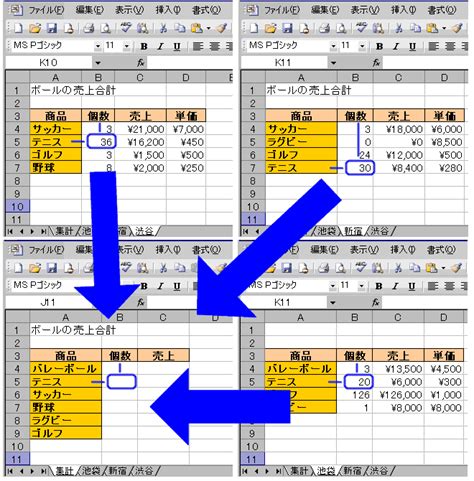 エクセル事典：データベース機能 データの統合－行項目名と列項目名による統合