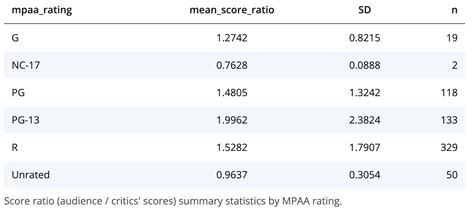 shiny rendering functions