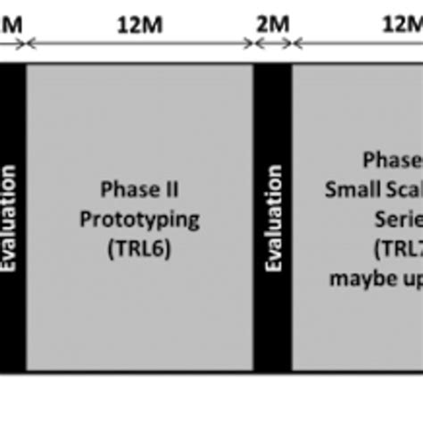 And 4 The Clarc Design Left And The Camera In A Box Right Download Scientific Diagram