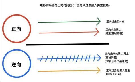 影评 《信条》万字解析长评剧情