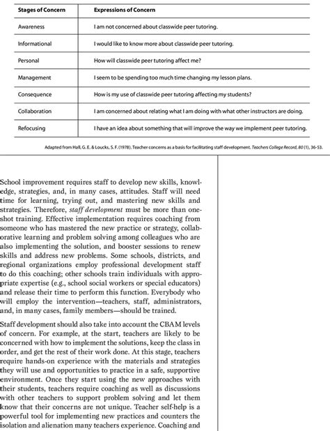 Stages Of Concern Applied To Classwide Peer Tutoring Download