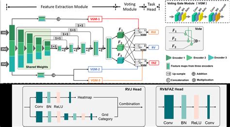 The Architecture Of Our Vaff Net Consisting Of The Feature Extraction Download Scientific