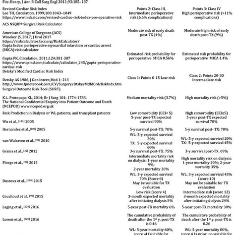 Risk Stratification In Our Two Different Typical Risk Patients