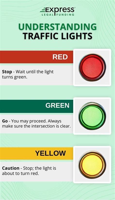 Yellow Traffic Lights