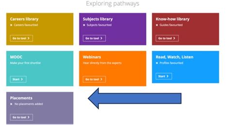 Work Experience Using Unifrog The Coleshill School