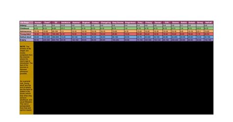 Updated Dandd Race Age Chart Dnd