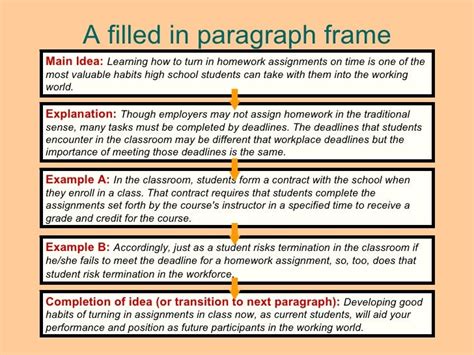 Paragraph Writing Frame By Beth Hall