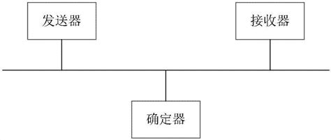 3dmu Mimo Precoding Matrix Construction Method And Apparatus Eureka Patsnap