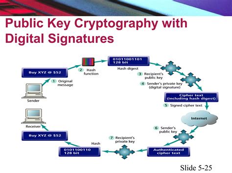 E Commerce Security Ppt Internet Computing