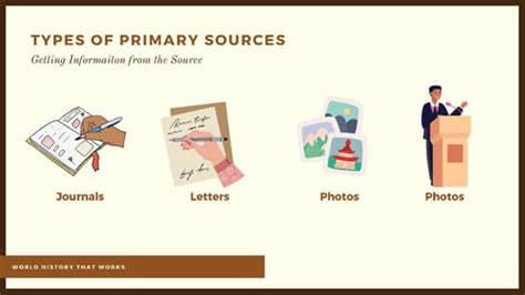 Primary Source Analysis Toolkit With Apparts Method By World History That Works