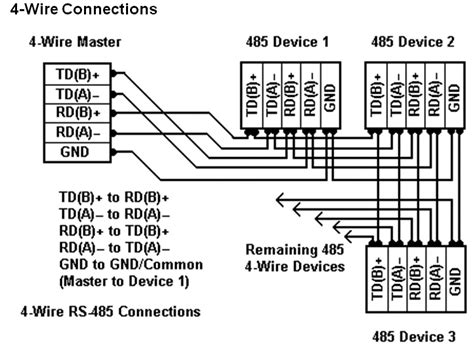 Rs 485 Connections Faq 研华