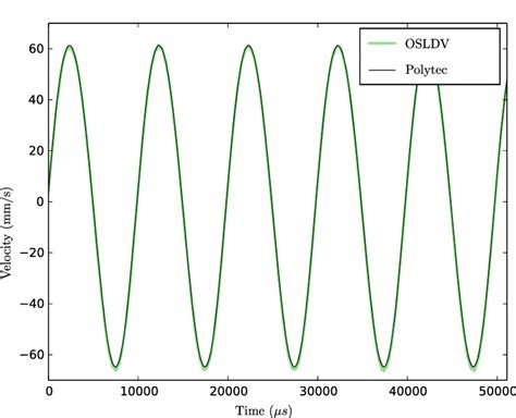Schematic Of The Phase Locked Loop PLL VCO Voltage Controlled Download Scientific Diagram