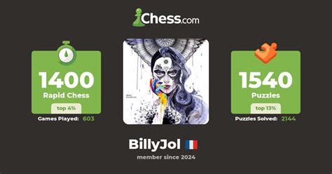 Billyjol Chess Profile