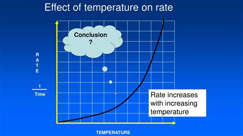 Ppt Chemical Reactions Occur In Predictable Ways Powerpoint