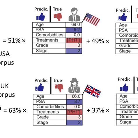 A First Misclassified Patient Download Scientific Diagram