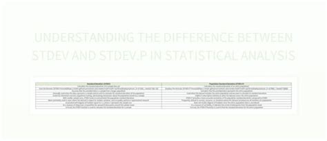 Understanding The Difference Between Stdev And Stdevp In Statistical