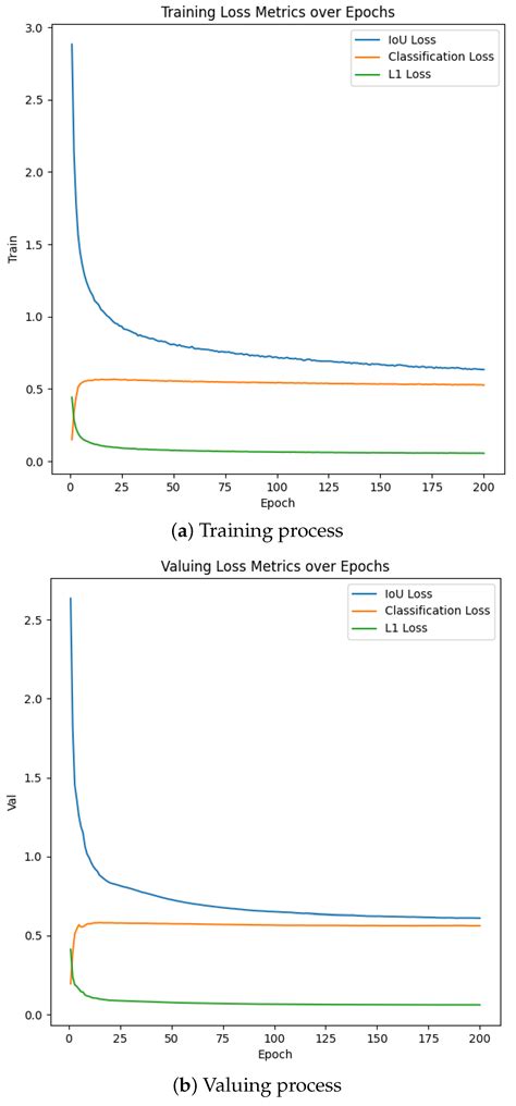 Dv Detr Improved Uav Aerial Small Target Detection Algorithm Based On