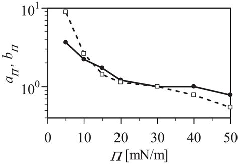 Horizontal Shift Factors AΠ Documentclass[12pt]{minimal} Download